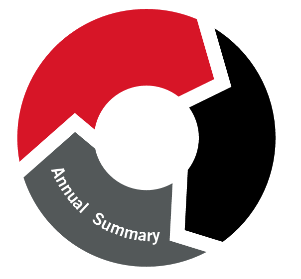 Performance Evaluation Sections And Rating Scale Human Resources